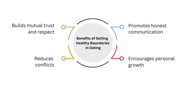 Relationship Guidelines: How to Set Healthy Boundaries